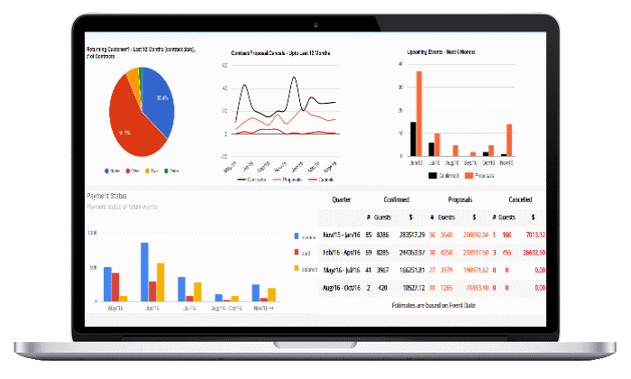 Cloud-based Online Software for Catering Business @ $29/Month only